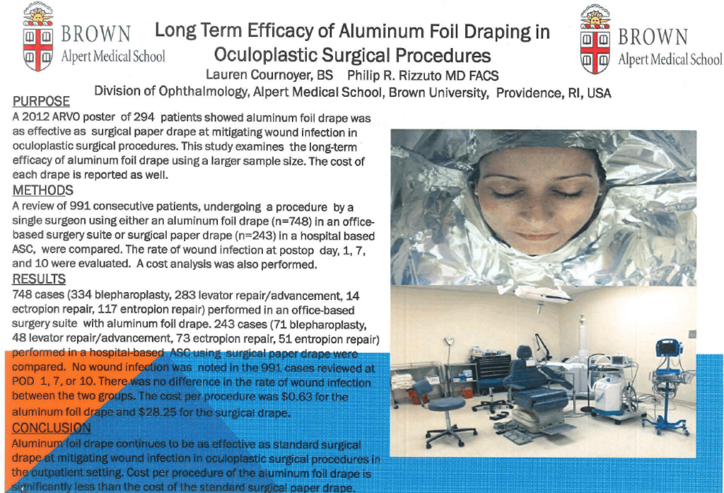 The Eyelid Blog - Dr. Rizzuto